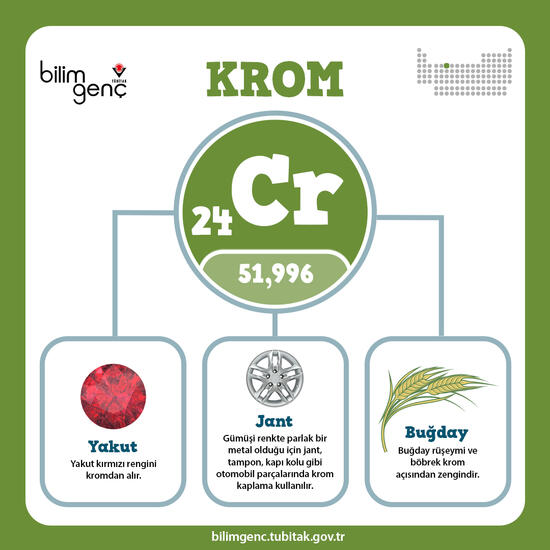Krom | Periyodik Tablo