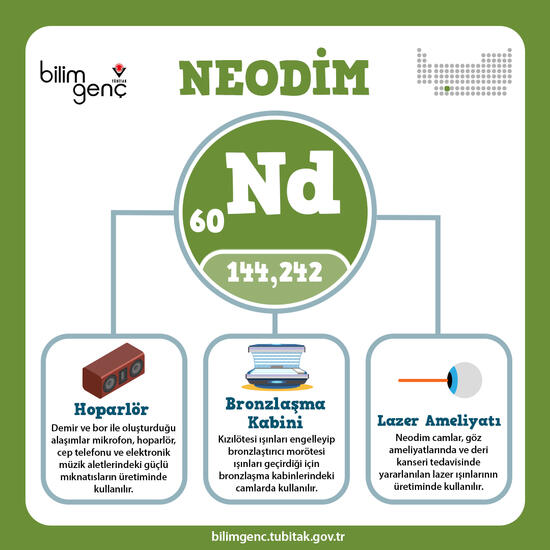 Neodim | Periyodik Tablo