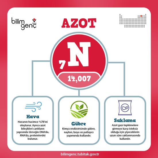 Azot | Periyodik Tablo
