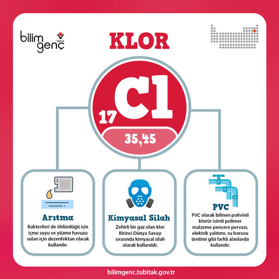 Klor | Periyodik Tablo