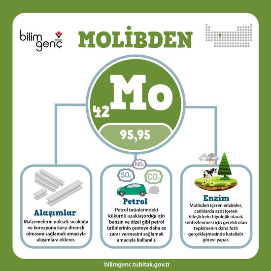 Molibden | Periyodik Tablo