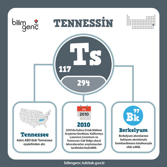 Tennessin | Periyodik Tablo